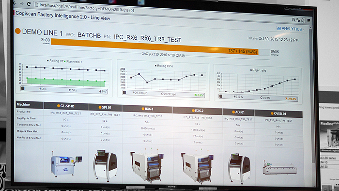 Productronica 2015: Are we Industry 4.0 Ready? | 4IR.UK British Systems
